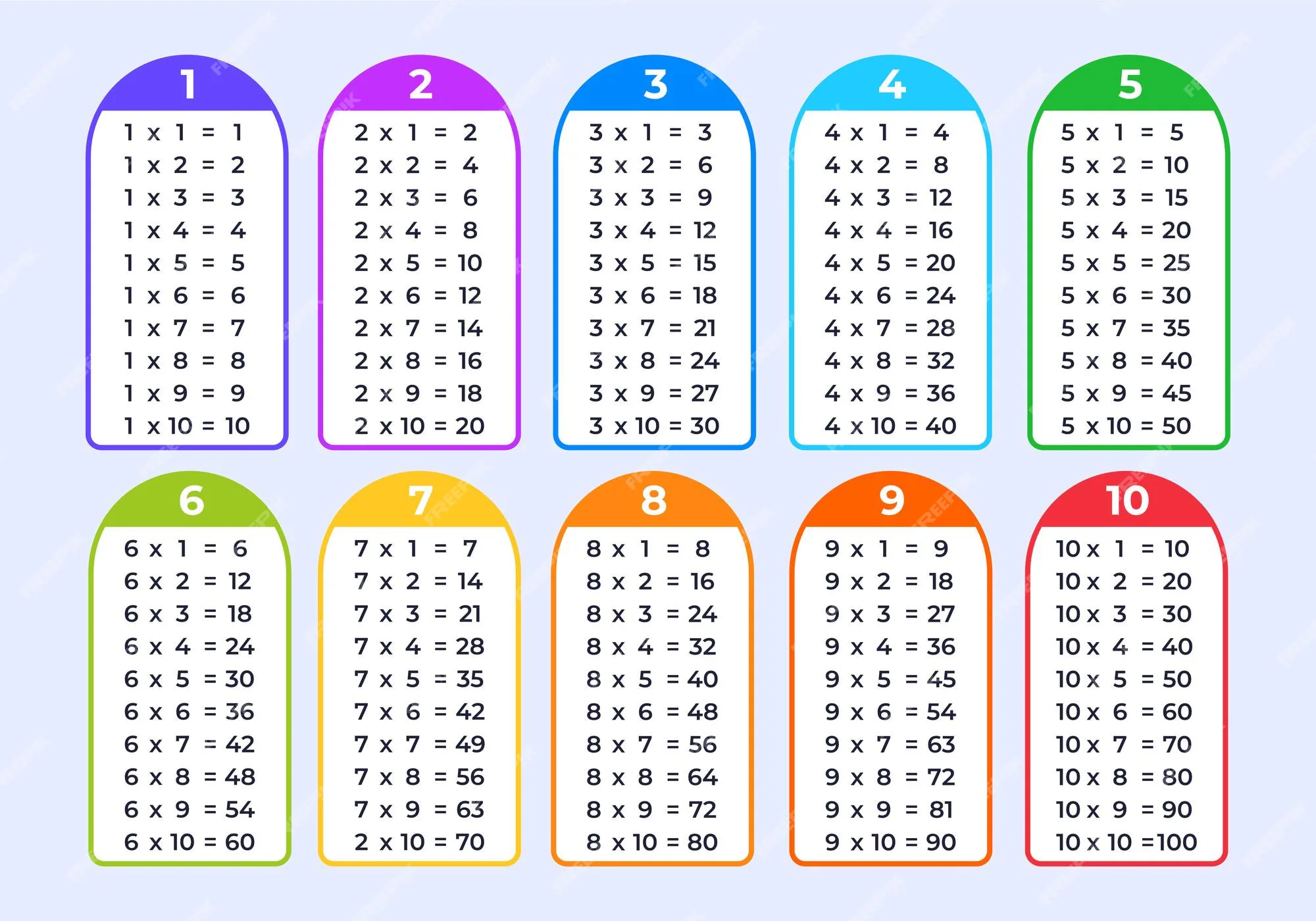 Multiplication Facts 2s Flashcards