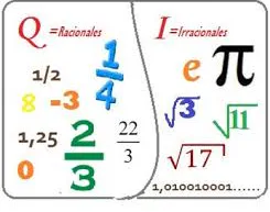Números Racionales e Irracionales Quiz