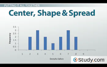 Shape, Center and Spread 9th Grade Quiz | Quizizz