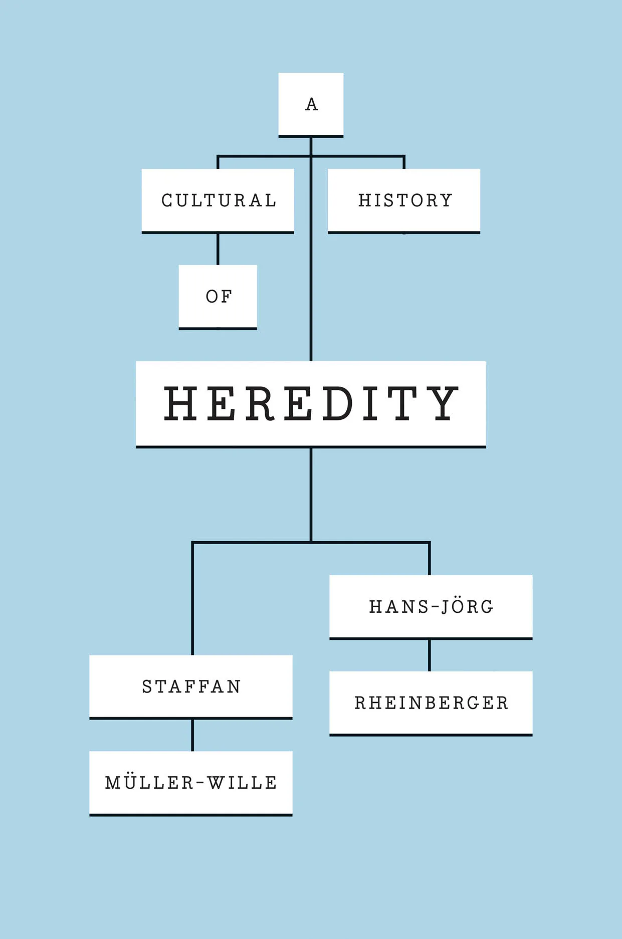 Understanding Heredity and Genetics 7th Grade Quiz | Wayground