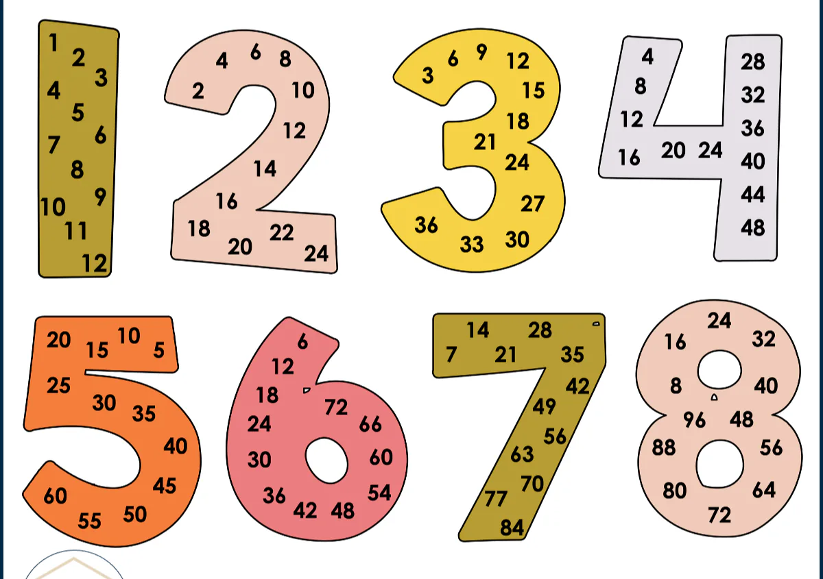 Multiples of 3 Flashcards