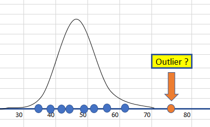 Outlier Rule 9th Grade Quiz | Wayground (formerly Quizizz)
