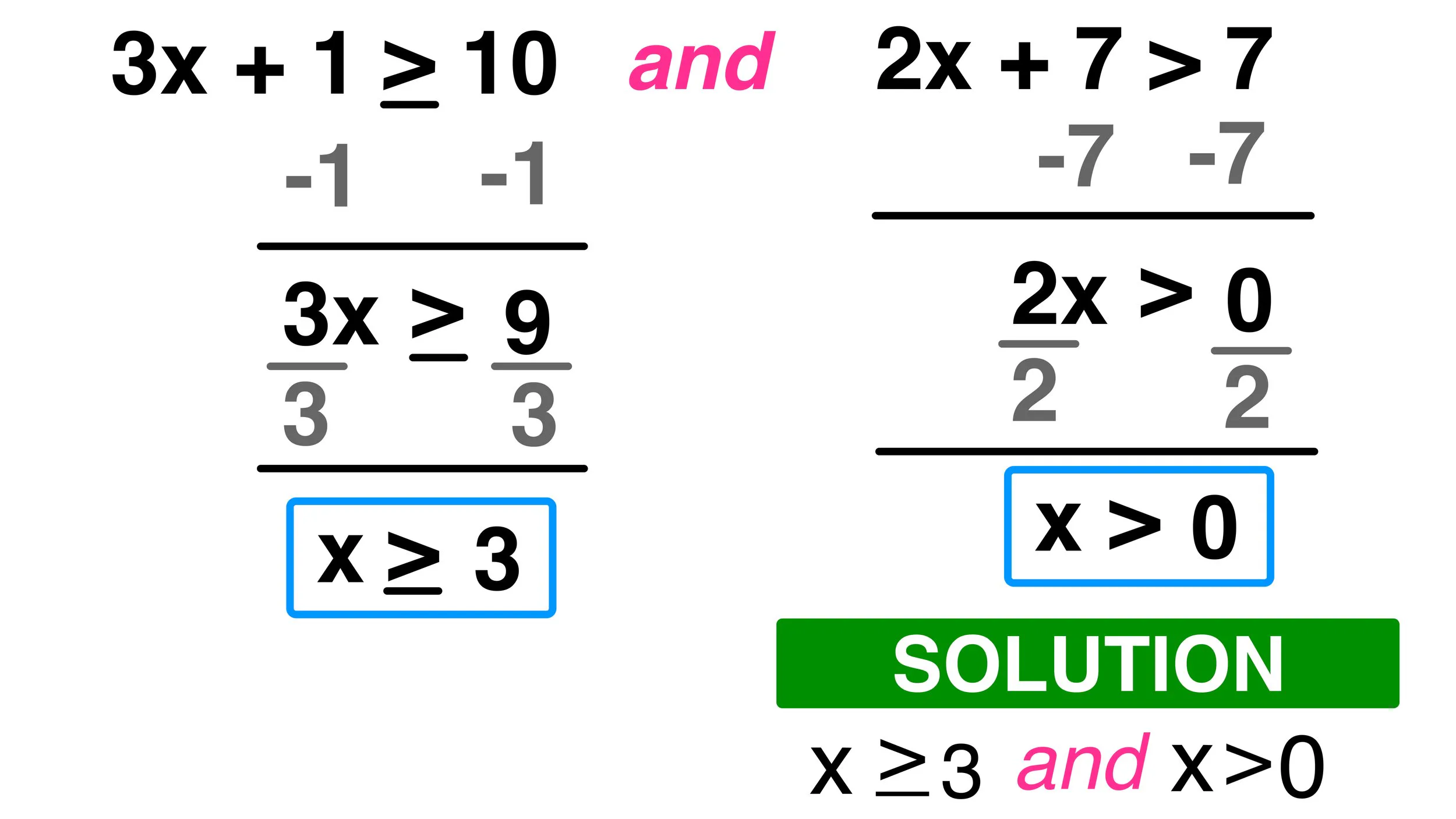 Solving Compound Inequalities 9th Grade Quiz | Wayground