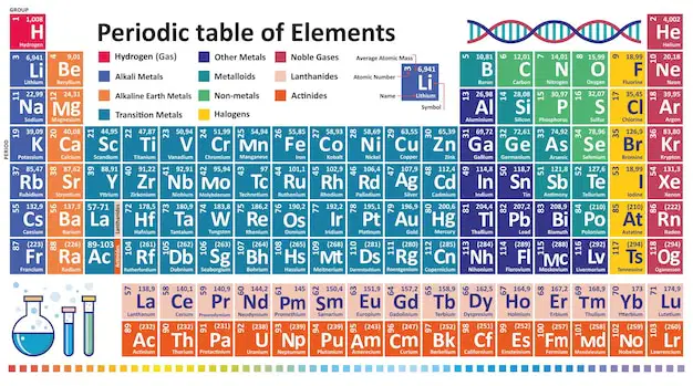 Periodensystem der Elemente-Quiz Quiz