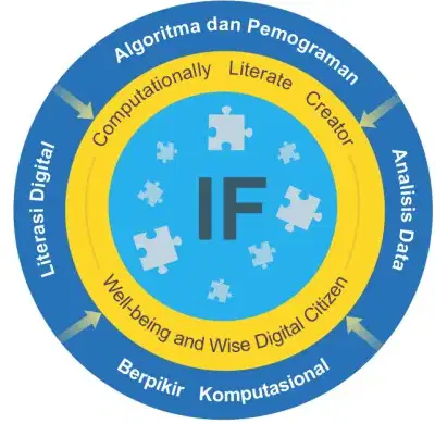 UAS INFORMATIKA KELAS 9 TAHUN 2025/2026 Kuis