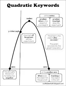 Quadratics Projectile Motion Quiz