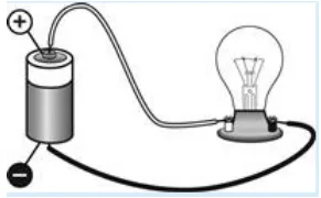 5.4 Electricity Unit Review 5th Grade Flashcard | Quizizz