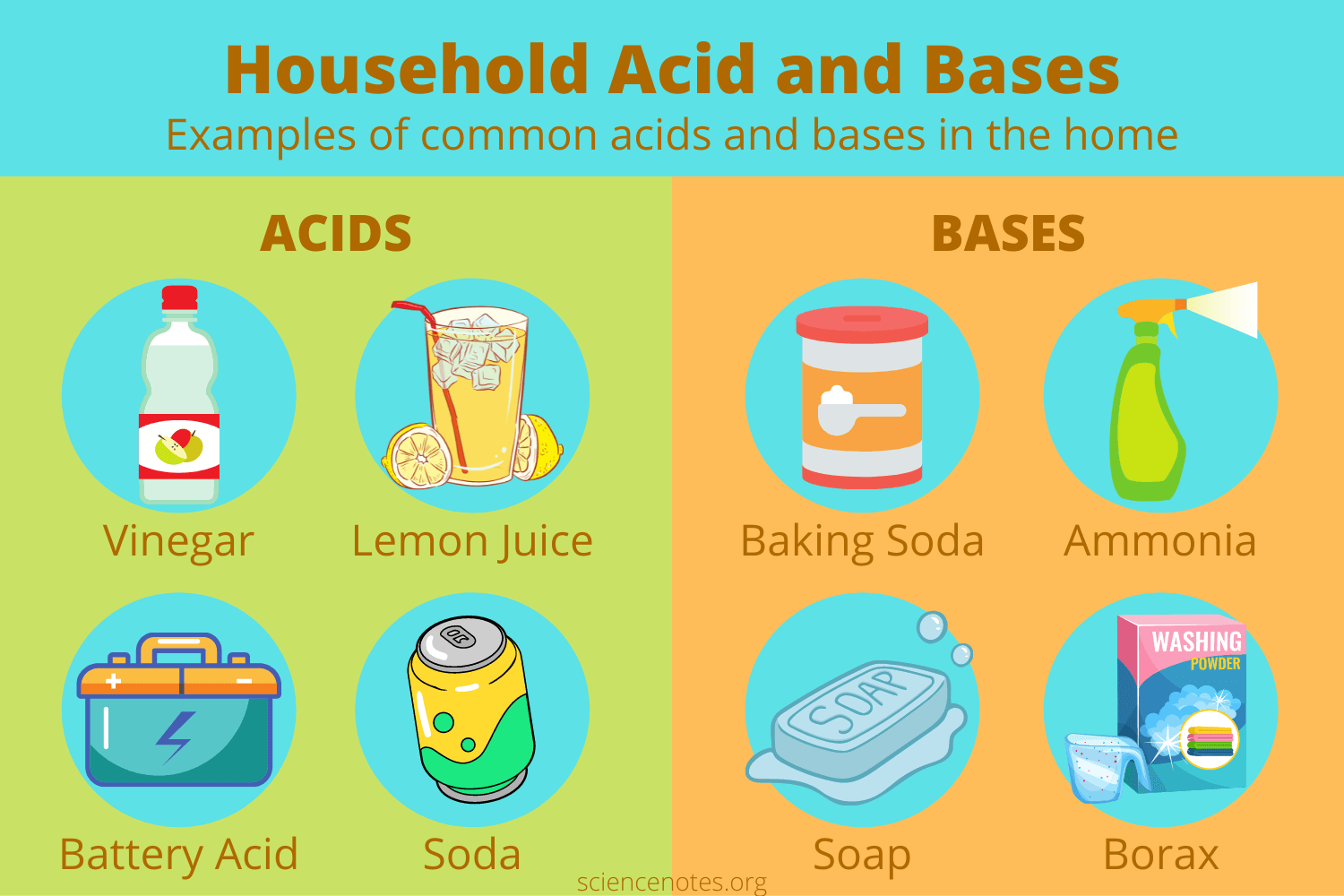 Acids and Bases Quiz Quiz