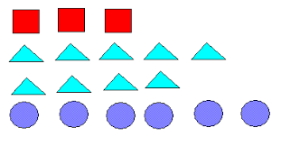 Ratio and Equivalent Ratio 6th Grade Quiz | Quizizz