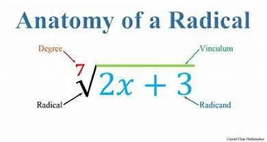 Simplifying Radical Variables 9th Grade Quiz | Wayground (formerly Quizizz)