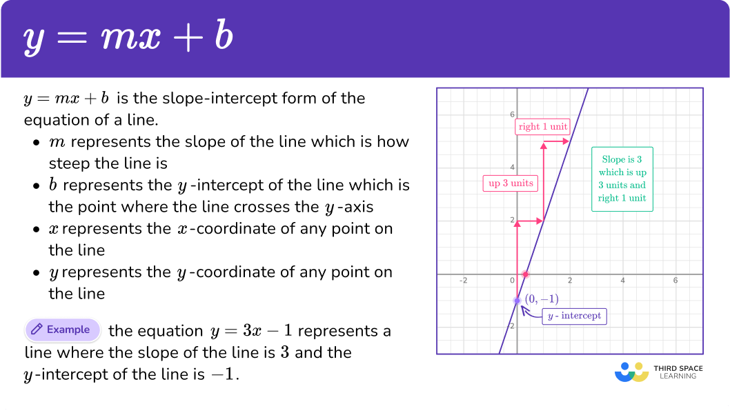 Slope and Y-Intercept KG - University Quiz | Quizizz