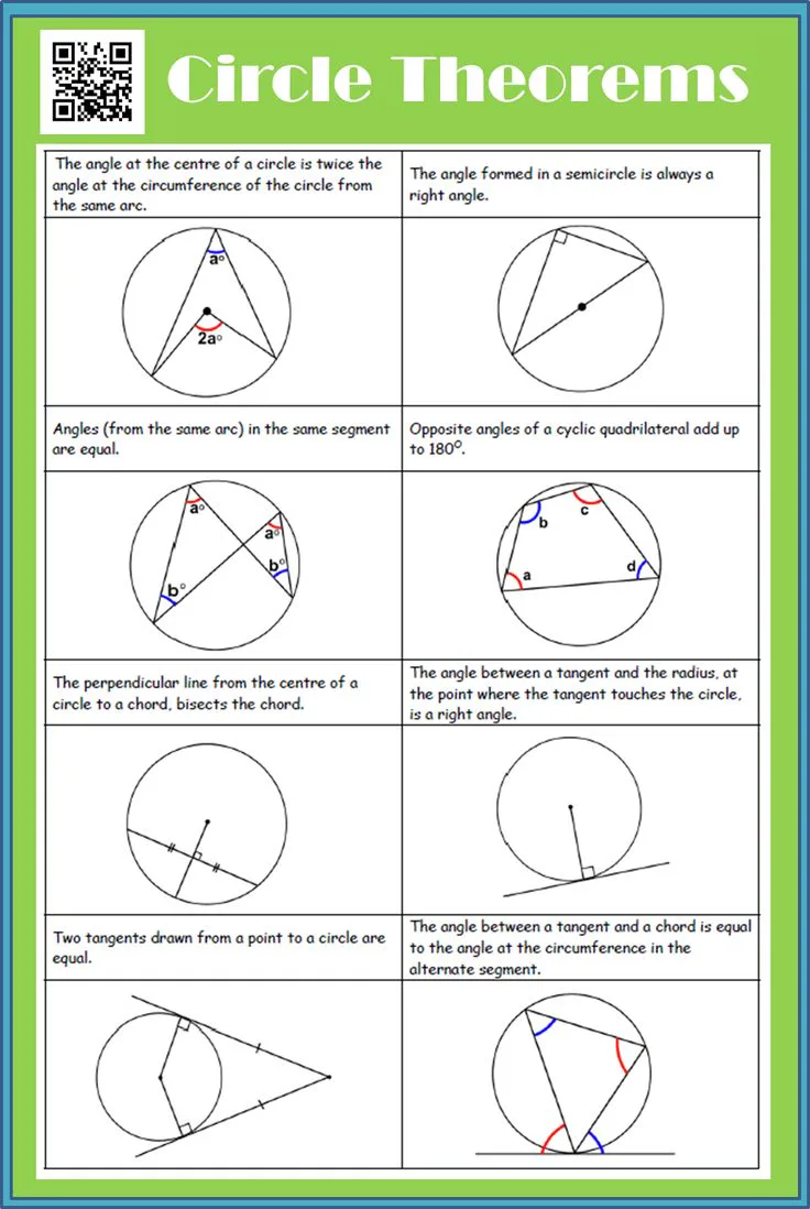 Angles of Circles KG - University Quiz | Quizizz