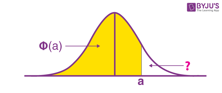 Normal Distribution and Z Score 11th Grade Quiz | Wayground
