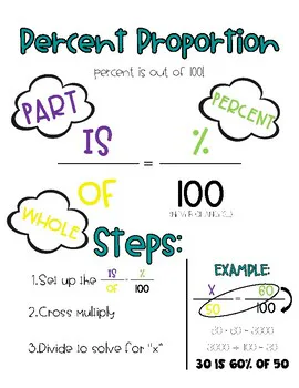 Percent Proportions 6th Grade Quiz | Wayground