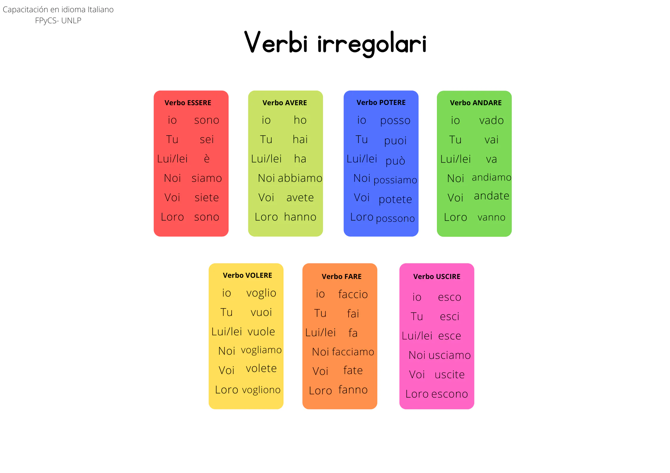 Verbi irregolari ( presente indicativo) University Quiz | Wayground ...