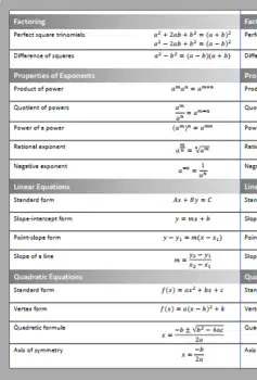 Algebra STAAR Review Quiz