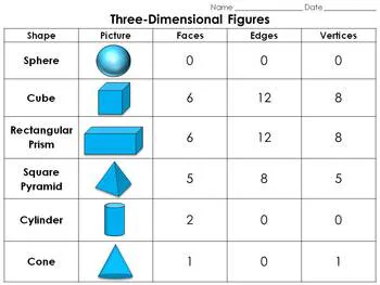 Three Dimensional Figures 4th Grade Quiz | Wayground (formerly Quizizz)