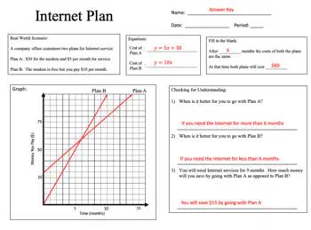 Solving Real World Equations Quiz