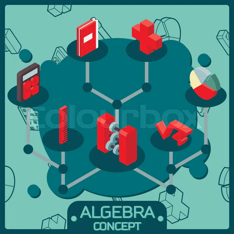 Algebra Concept Review Quiz