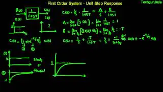first order system response Quiz