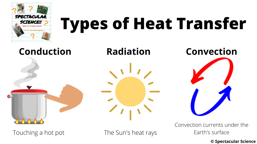 HEAT TRANSFER Practice Drill Quiz | Quizizz