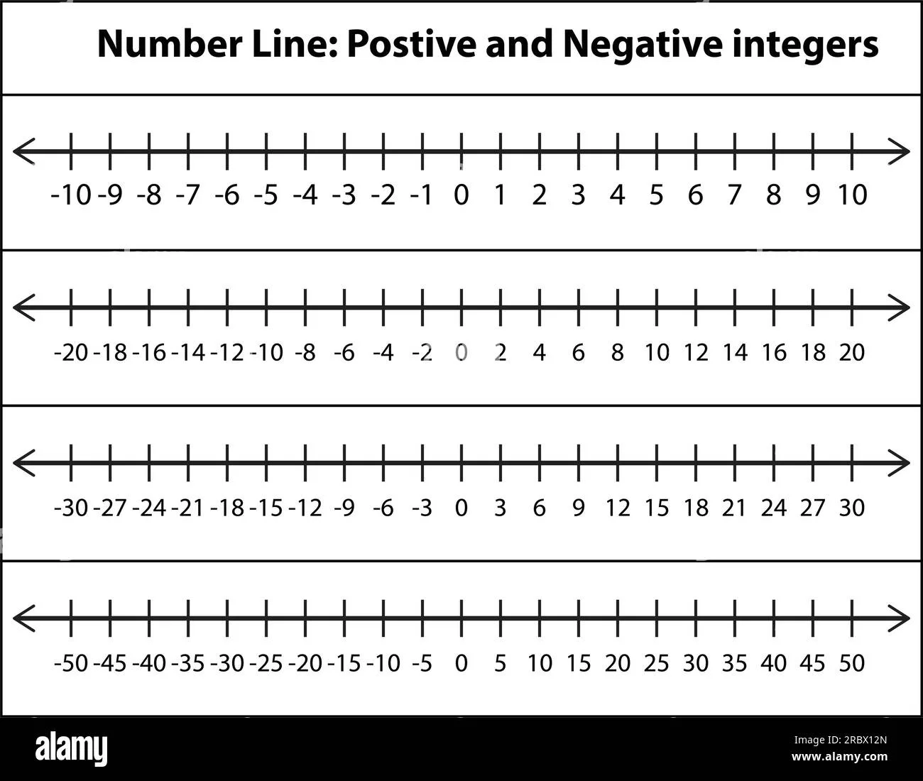 Integers with a Number Line 6th Grade Quiz | Quizizz