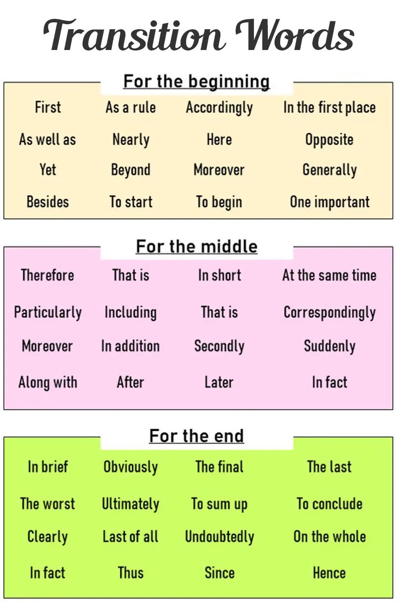 Transitional Phrases / "In-Between" Words Quiz