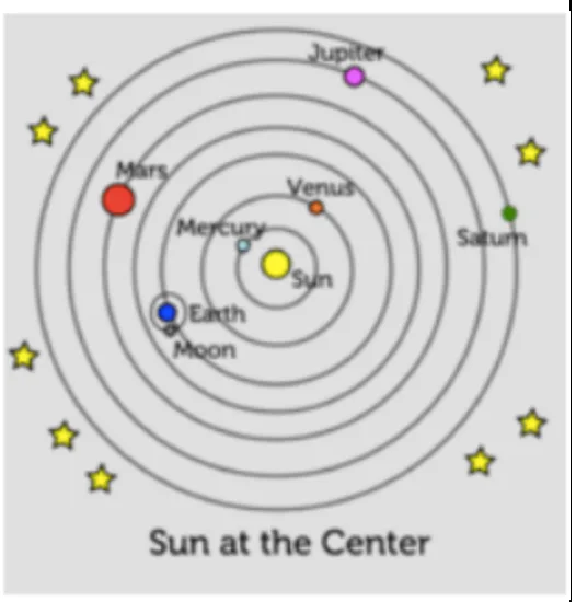 Introduction to the formation of Solar System 9th Grade Quiz | Quizizz