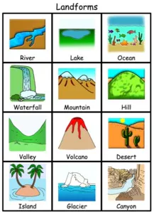 Landforms and Landform Regions in Ontario Quiz