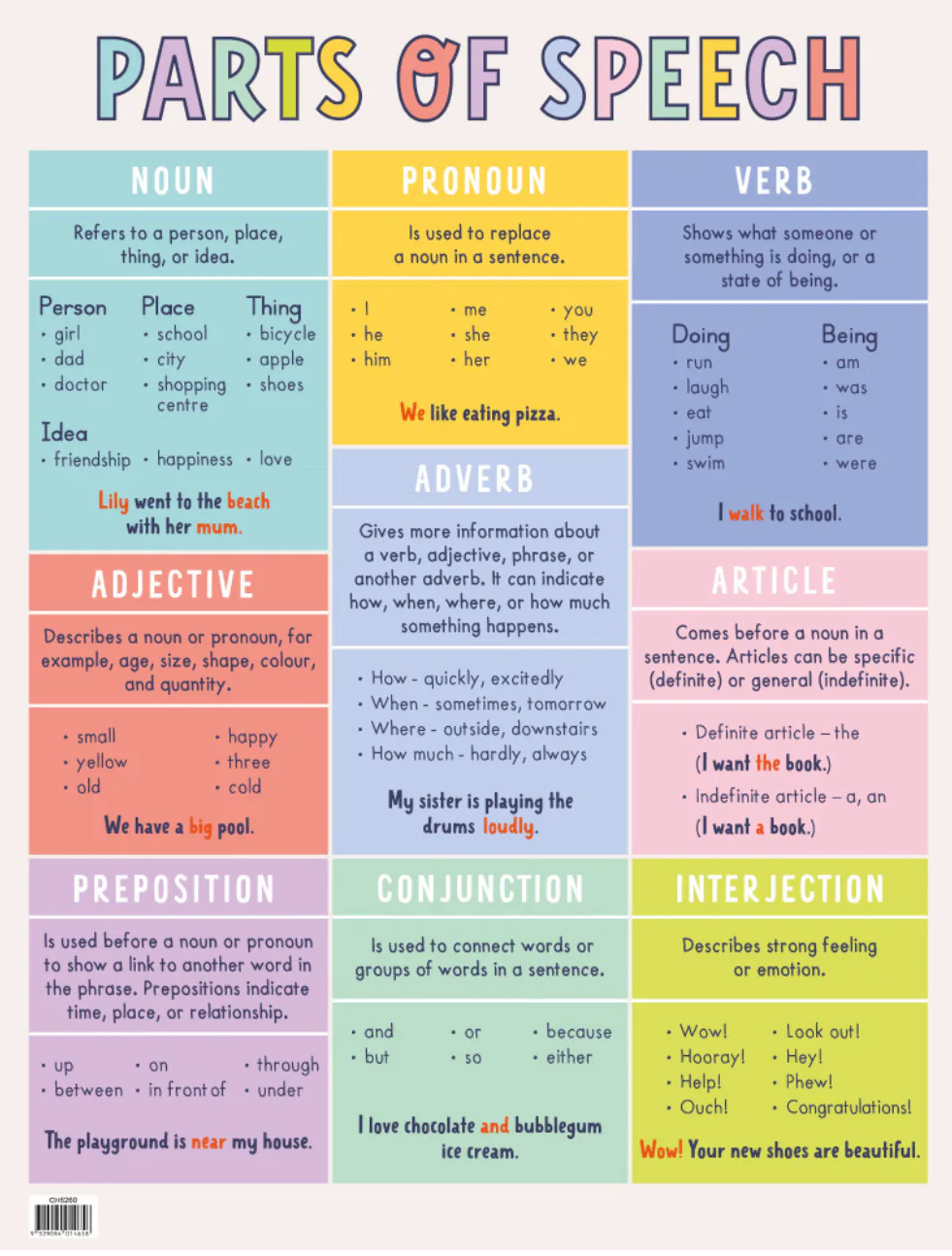 Parts Of Speech Quiz