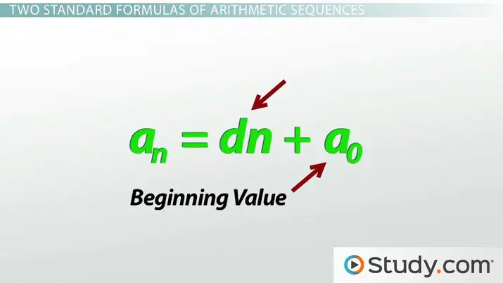 Algebra Arithmetic Sequence Quiz