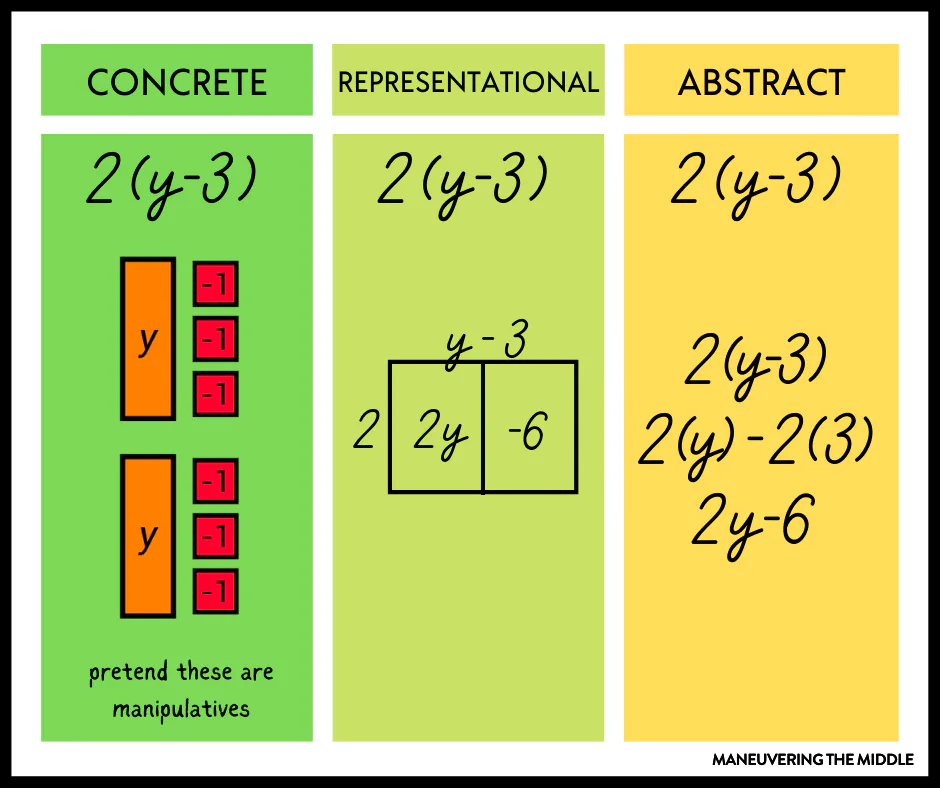 Distributive Property Math 7th Grade Quiz | Quizizz