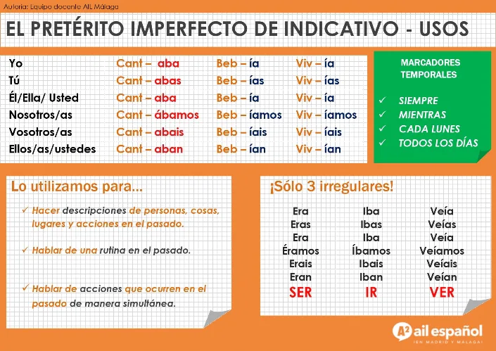 El imperfecto (Práctica) Quiz