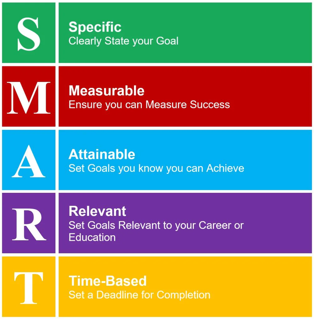 SMART Goals Quiz