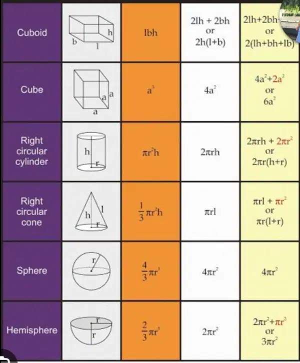 Definition of solid figure 6th Grade Quiz | Quizizz