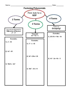 Polynomials and Factoring Review 9th Grade Quiz | Quizizz