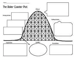 Plot Vocabulary 3rd Grade Quiz | Quizizz