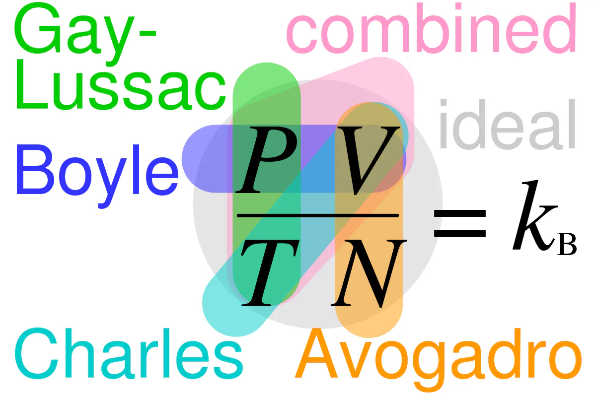 Combined Gas Law + Partial Pressure Review 9th - 12th Grade Quiz | Quizizz