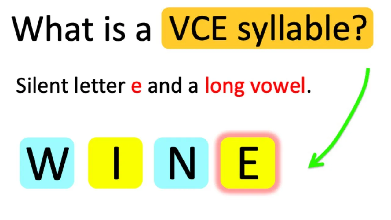 Vowel Consonant E Closed Sort 4th Grade Quiz | Quizizz