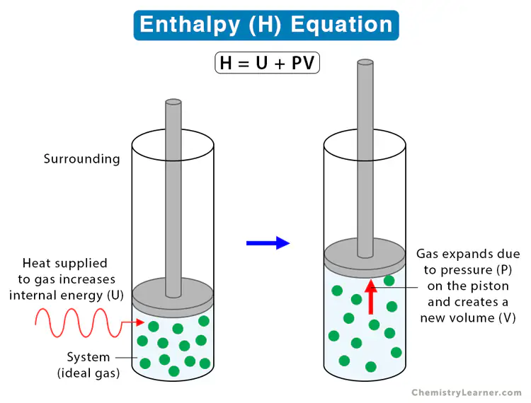 ENTHALPY 01 10th Grade Quiz | Wayground (formerly Quizizz)