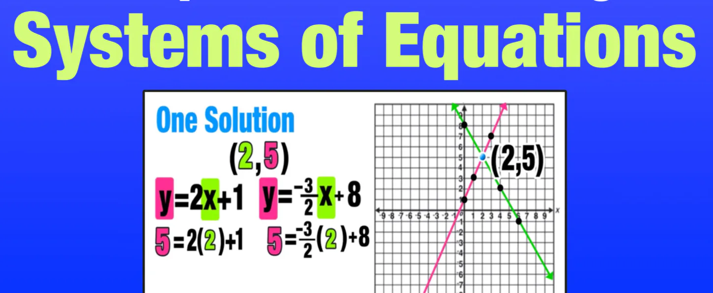 Unit 5 Test 9th - 12th Grade Flashcard | Wayground (formerly Quizizz)