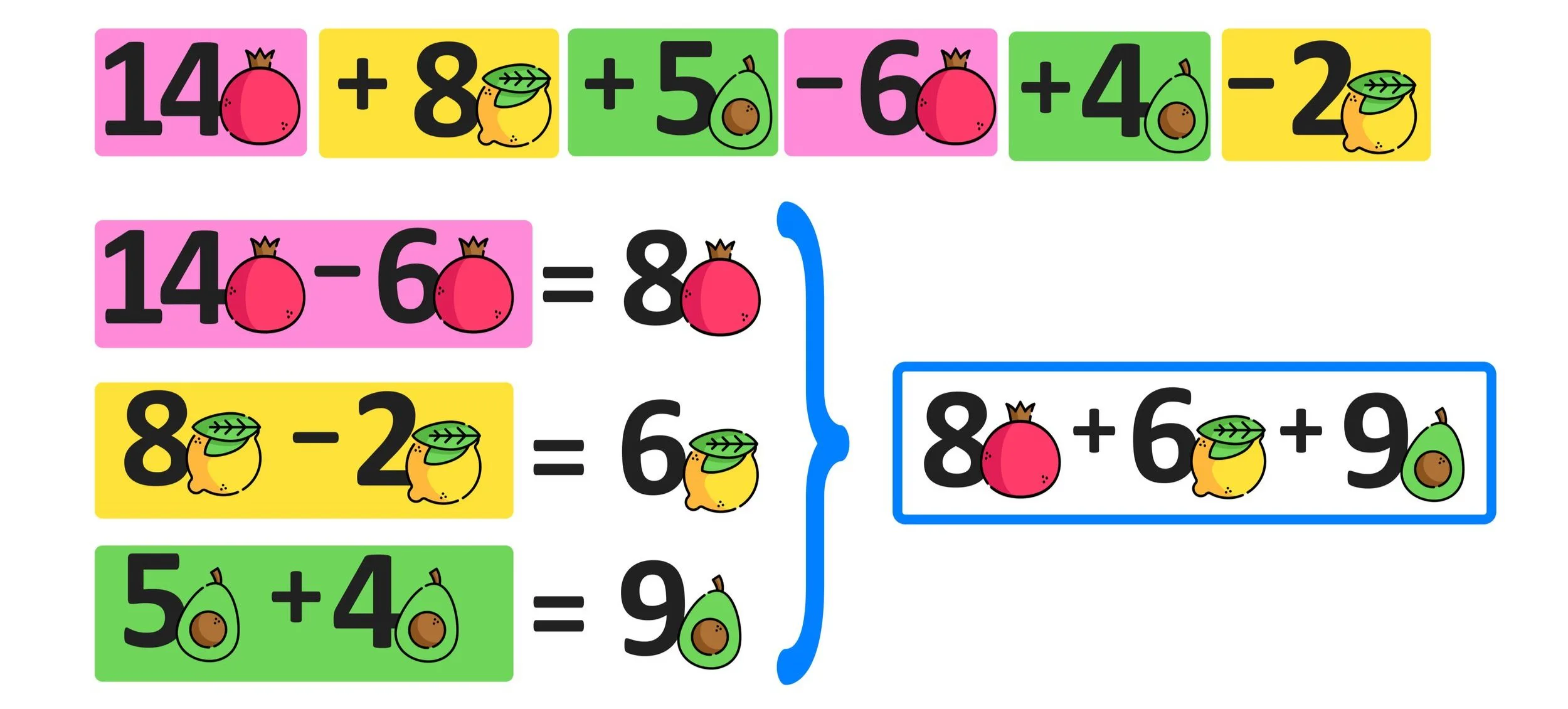 Combining Like Terms Quiz