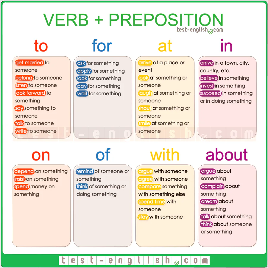 Verbs and Prepositions 8th Grade Quiz | Quizizz