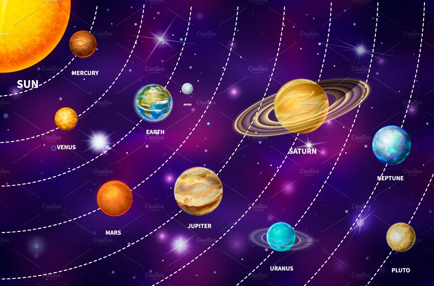 Planets Flashcards