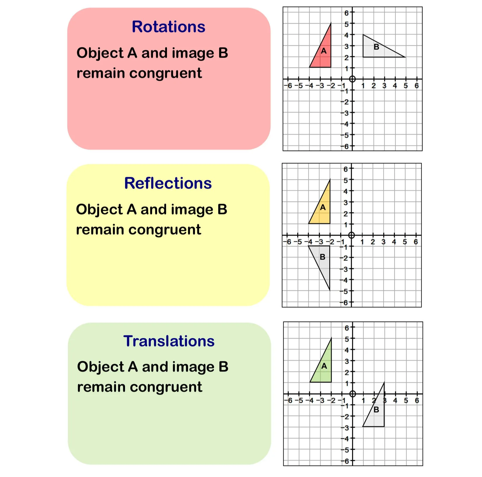 Transformations 8th Grade Flashcard | Wayground