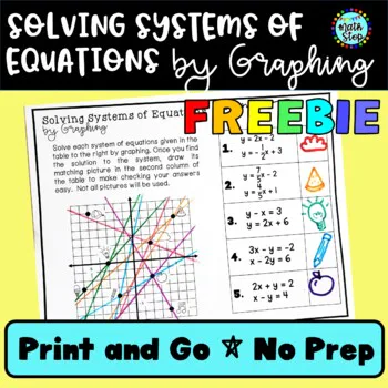 Systems of Equations Graphing 9th Grade Quiz | Quizizz