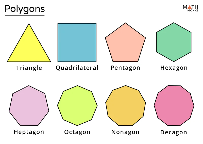 Polygons and Quadrilaterals Test 9th Grade Quiz | Quizizz