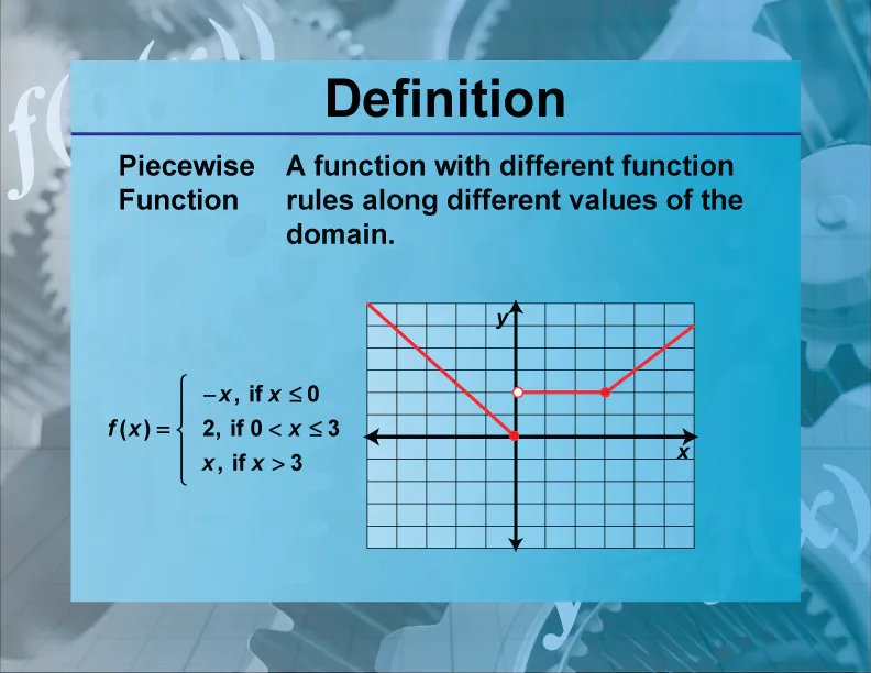 Piecewise Defined Functions Review 11th Grade Quiz | Wayground