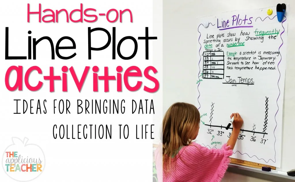 Line Plots 3rd Grade Quiz | Quizizz