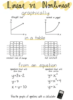 Math 1 - Assign #60: 3.2 - Linear vs Non-linear Review 9th - 12th Grade ...